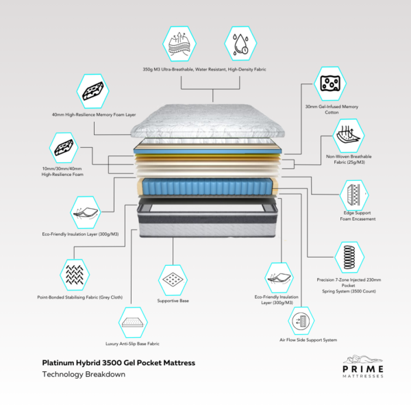 Buy High Quality Mattress Online | Premium Foam & Gel Mattresses UK