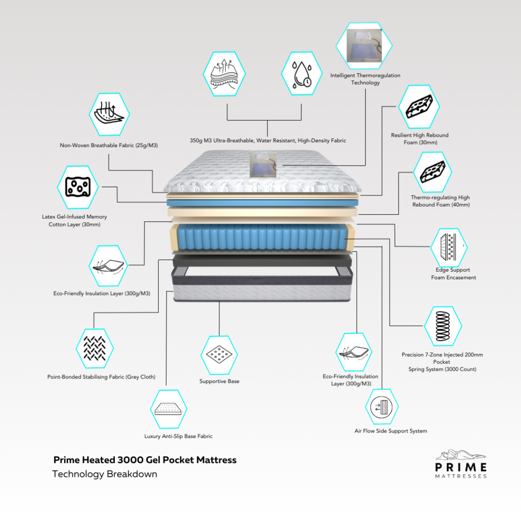 Buy High Quality Mattress Online | Premium Foam & Gel Mattresses UK