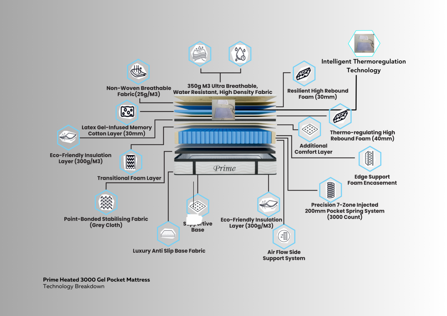 Buy High Quality Mattress Online | Premium Foam & Gel Mattresses UK